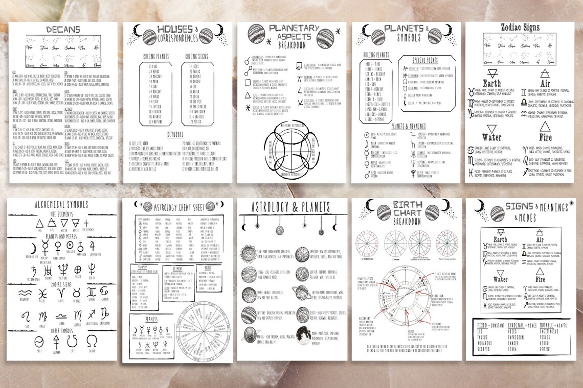 Astrology Book of Shadows Pages, Astrology Basics, Birth Charts, Witch ...