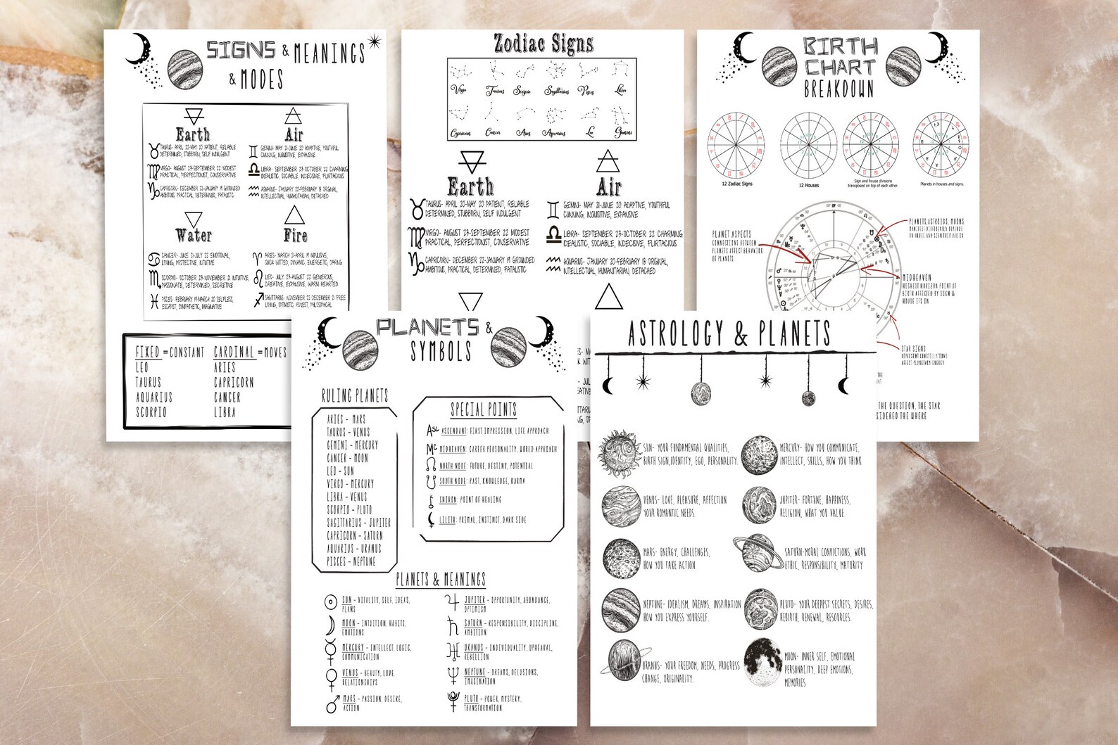 Astrology Book of Shadows Pages, Astrology Basics, Birth Charts, Witch ...