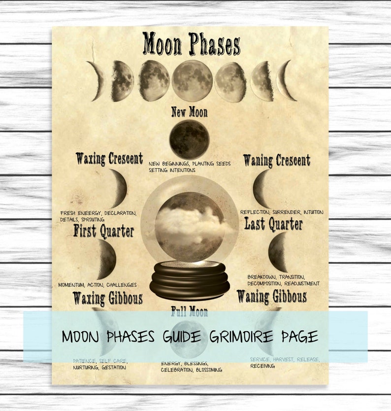 Moon Lunar Phases Guide Lunar Reference Page Basic - Etsy