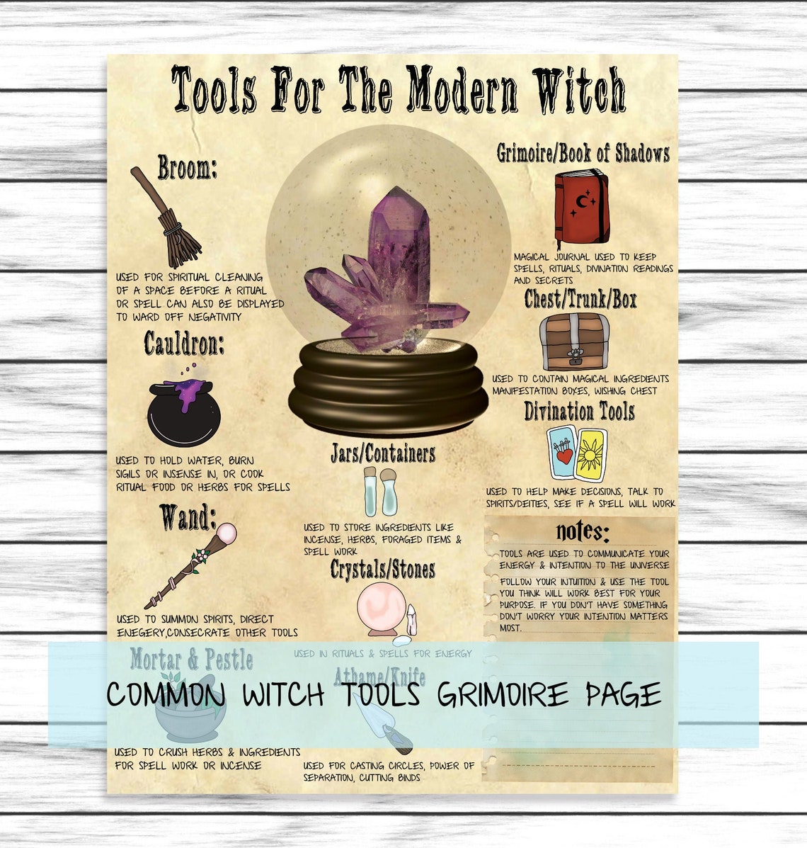 Modern Witchcraft Guide Art Witch Tools Reference Page Basic | Etsy