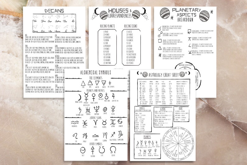 Astrology Book of Shadows Pages, Astrology Basics, Birth Charts, Witch ...