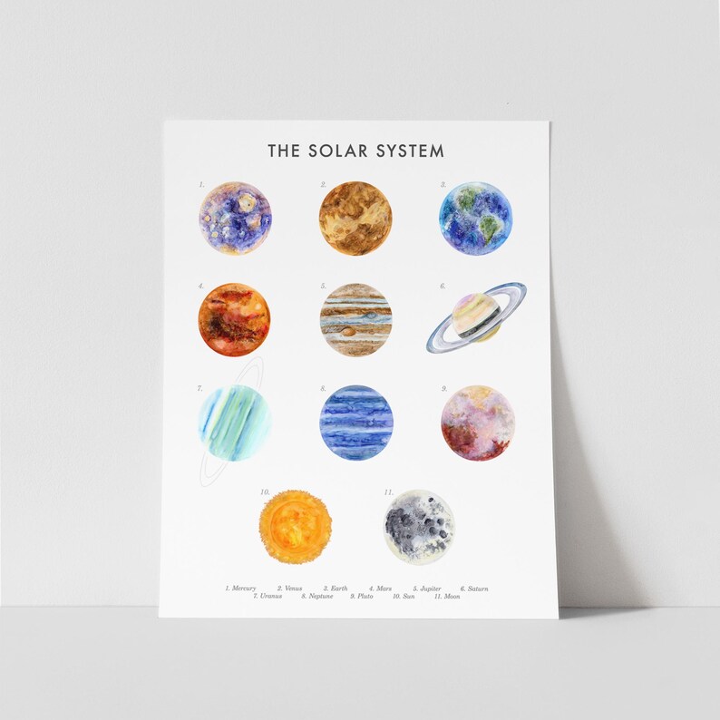 Solar System Educational Poster | Outer Space Wall Art | Astronomy ...