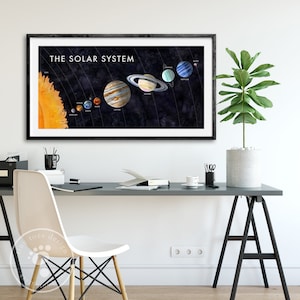 Outer Space Decor, Solar System Panoramic Art, Planets Poster, Retro ...