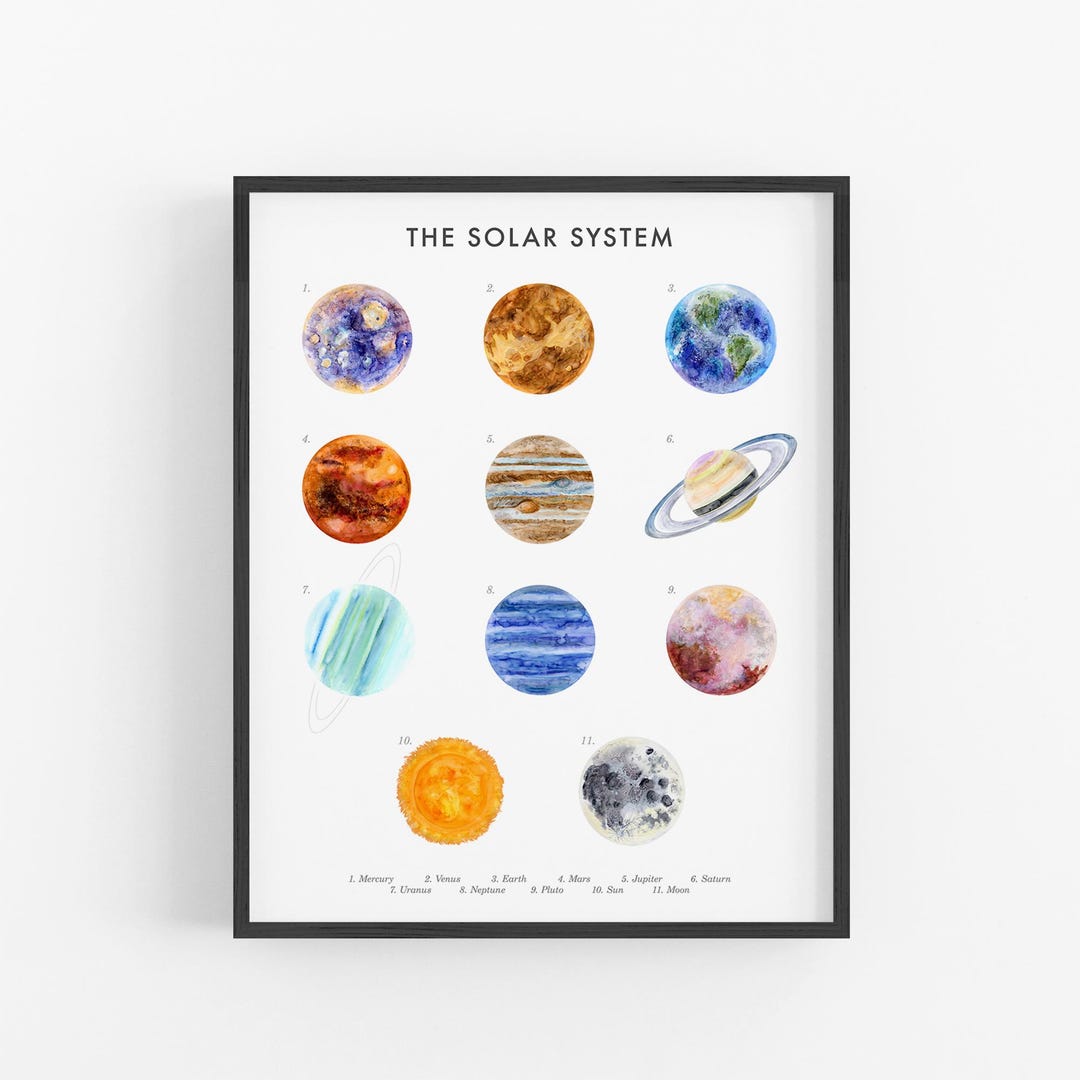 Solar System Educational Poster | Outer Space Wall Art | Astronomy ...