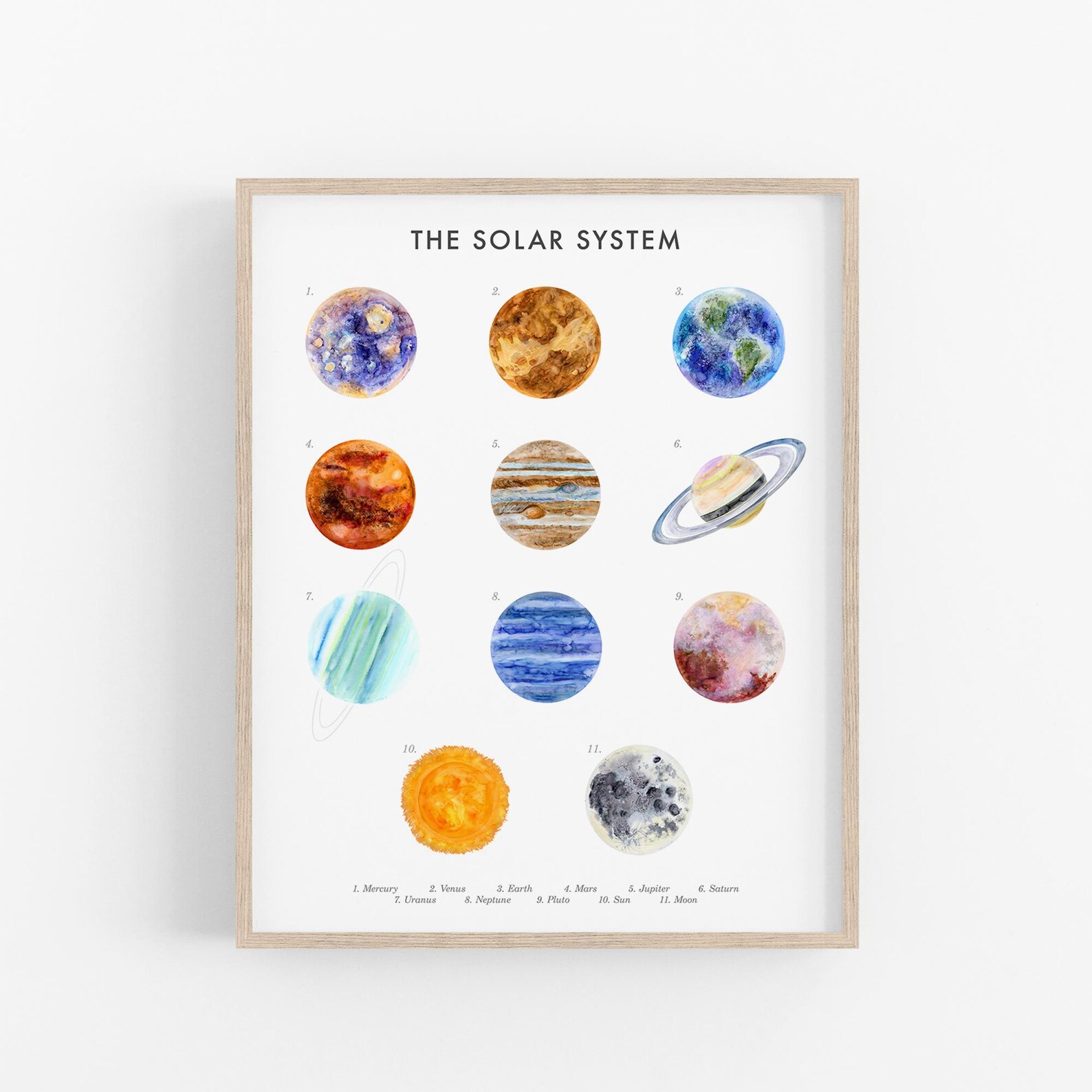 Solar System Educational Poster | Outer Space Wall Art | Astronomy ...