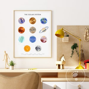 Solar System Educational Poster | Outer Space Wall Art | Astronomy ...