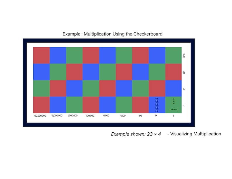 Montessori Multiplication Math, Handmade Cotton Checkerboard, Usa-made ...