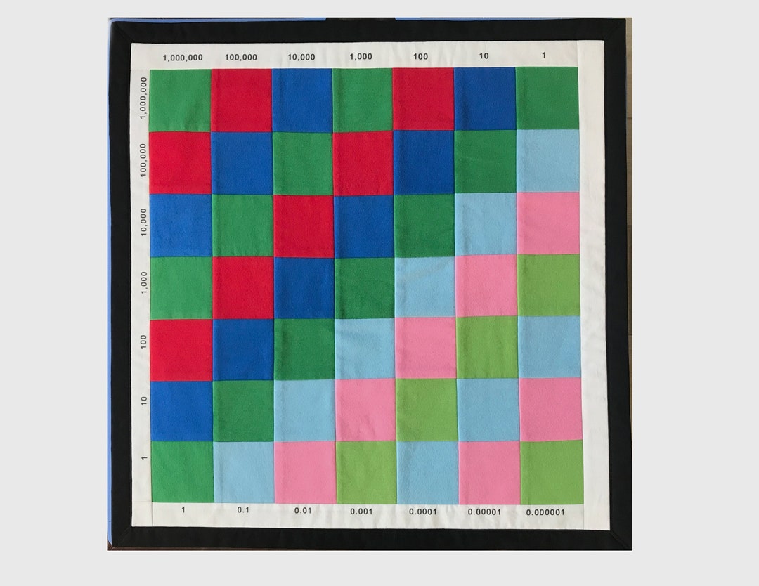 Montessori, Decimal Checkerboard Mat, Montessori Math, Multiplication ...