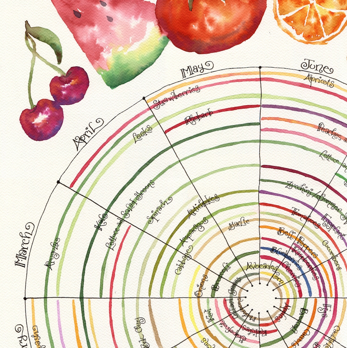 Seasonal Fruit and Vegetable Chart for Everything There is a - Etsy