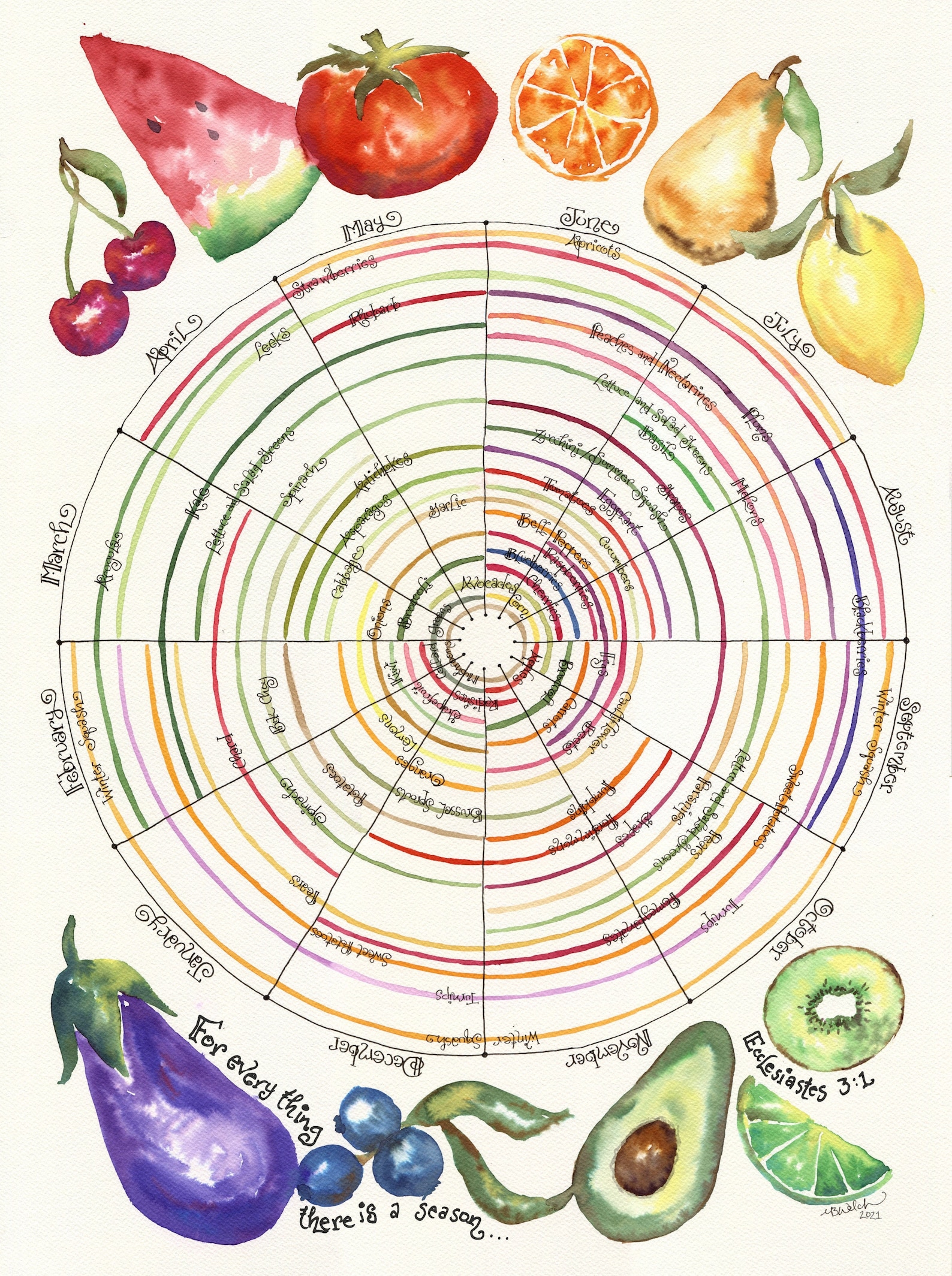 Seasonal Fruit and Vegetable Chart for Everything There is a | Etsy
