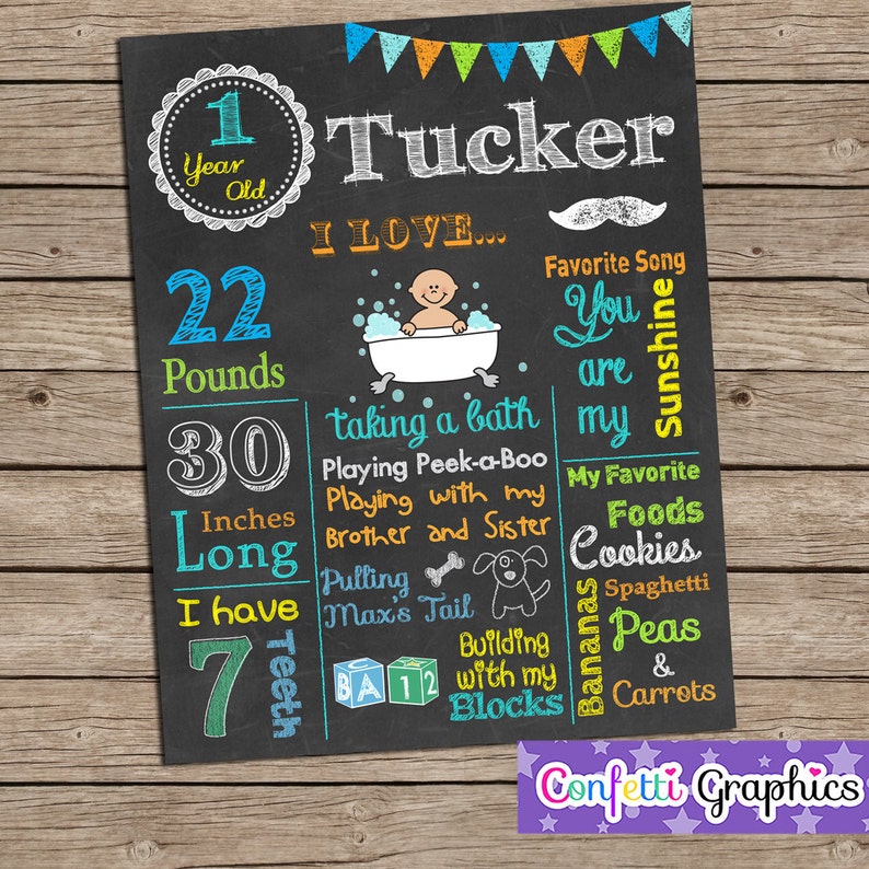 Chalkboard First Birthday Sign 1st Birthday Chalk Poster - Etsy
