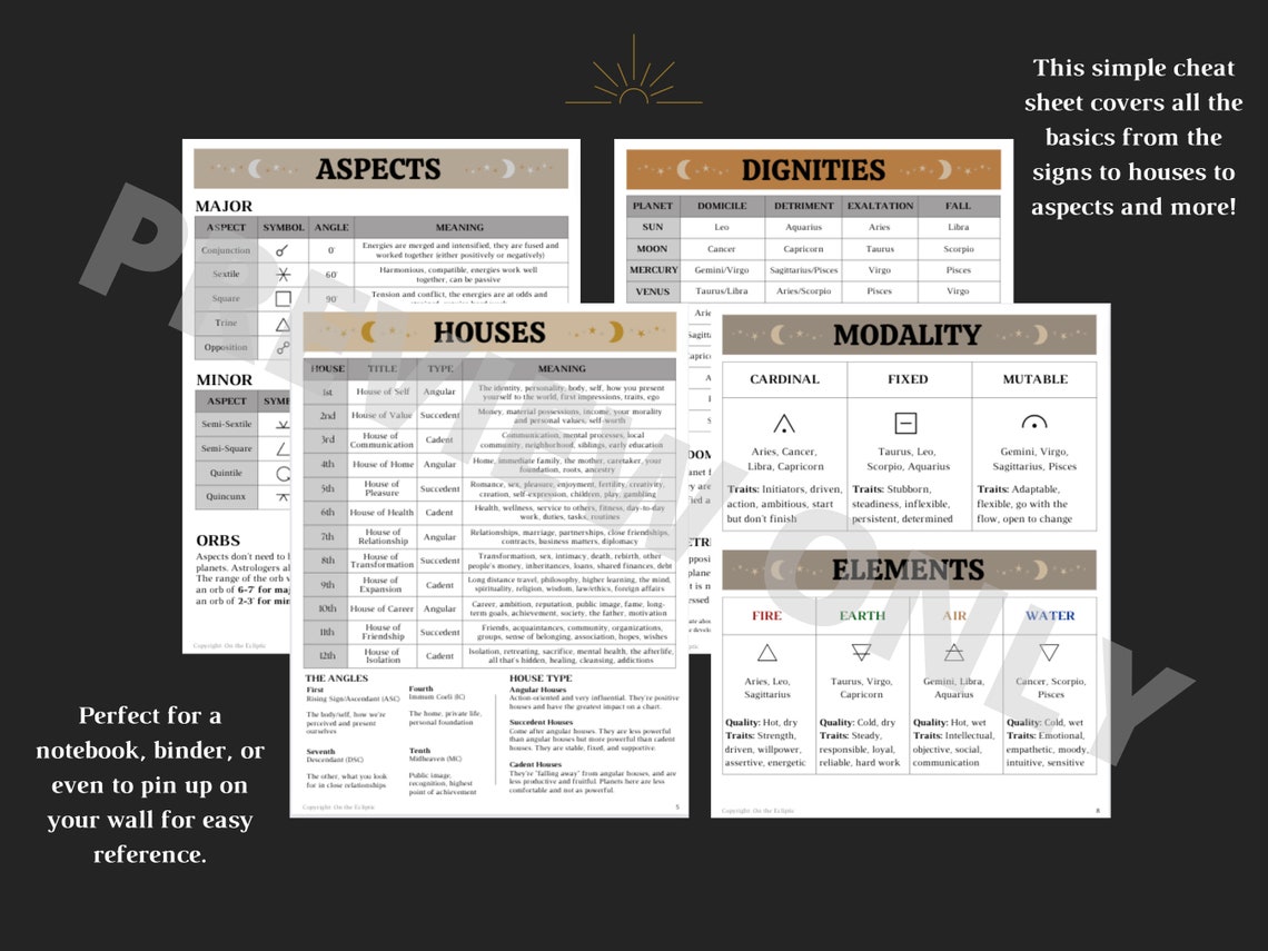 Astrology Cheat Sheet, Astrology Reference Guide for Beginners, Basics ...