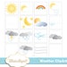 Weather CLIPART. Digital Weather Illustrations. Printable Rainbow ...
