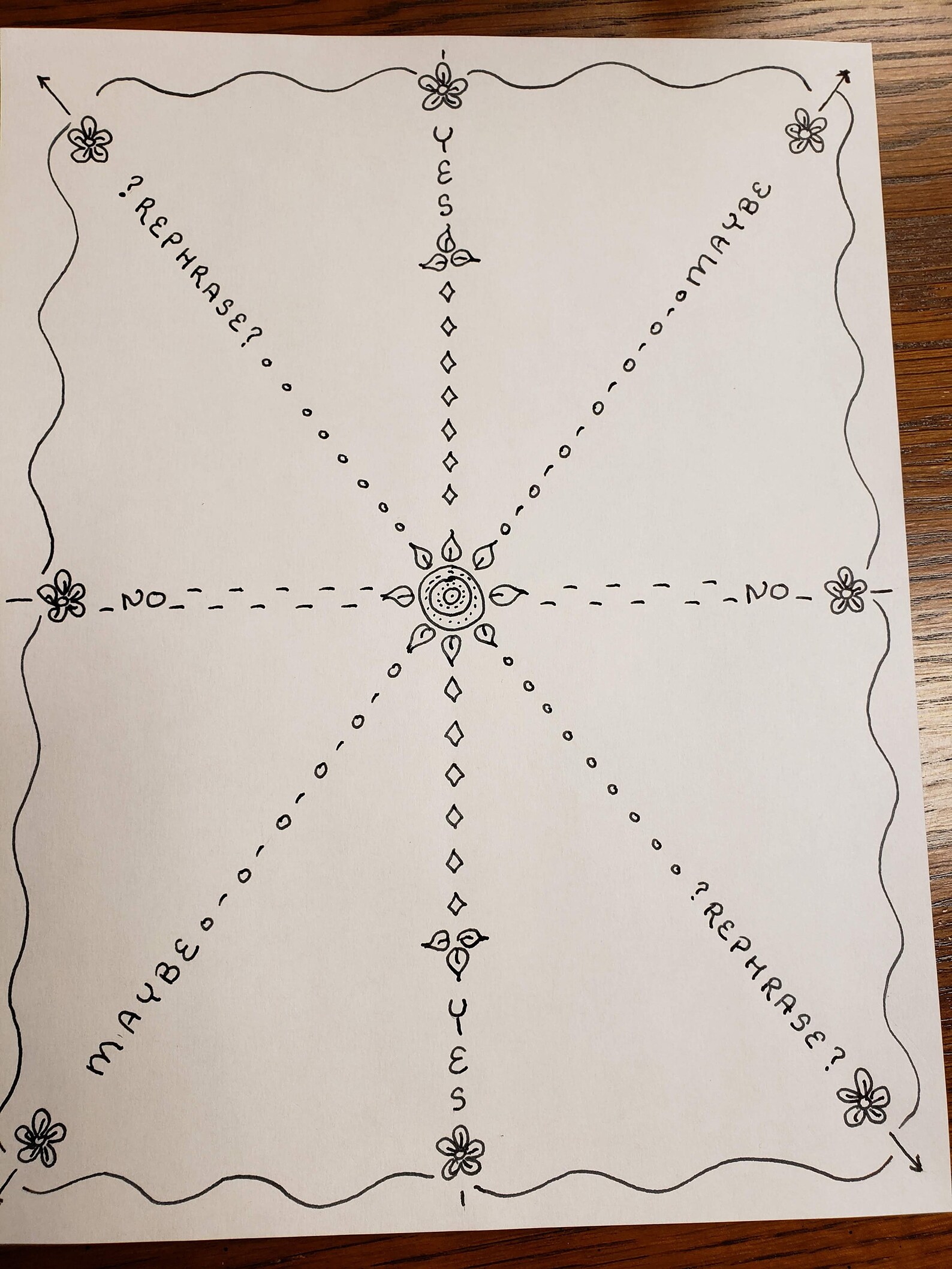 Pendulum Board, Printable - Etsy