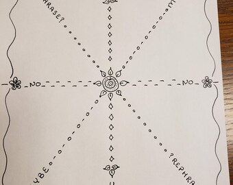 Printable Pendulum Board, Simple Pendulum Board, Pendulum Chart ...
