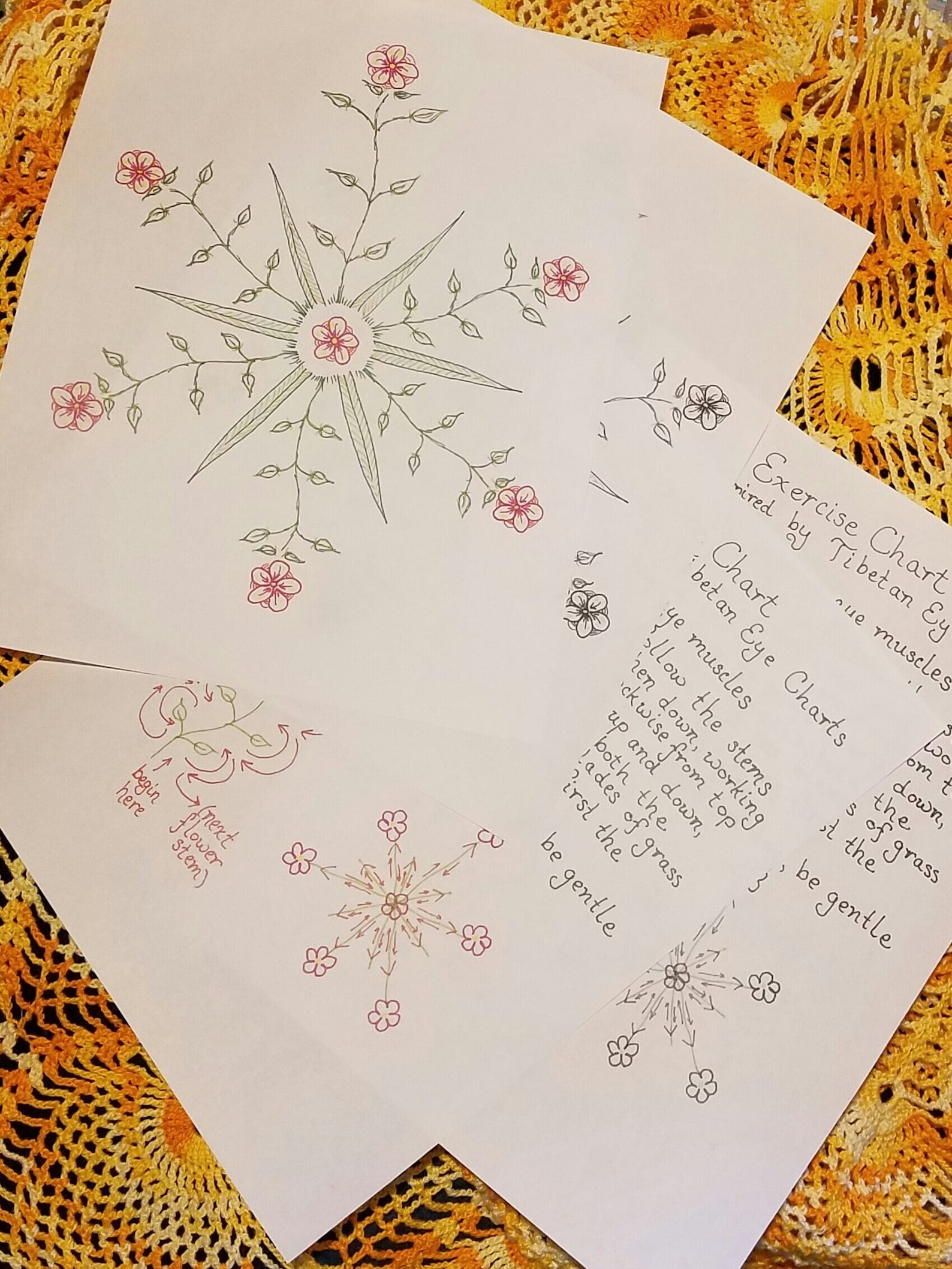 Tibetan Eye Chart, Printable - Etsy