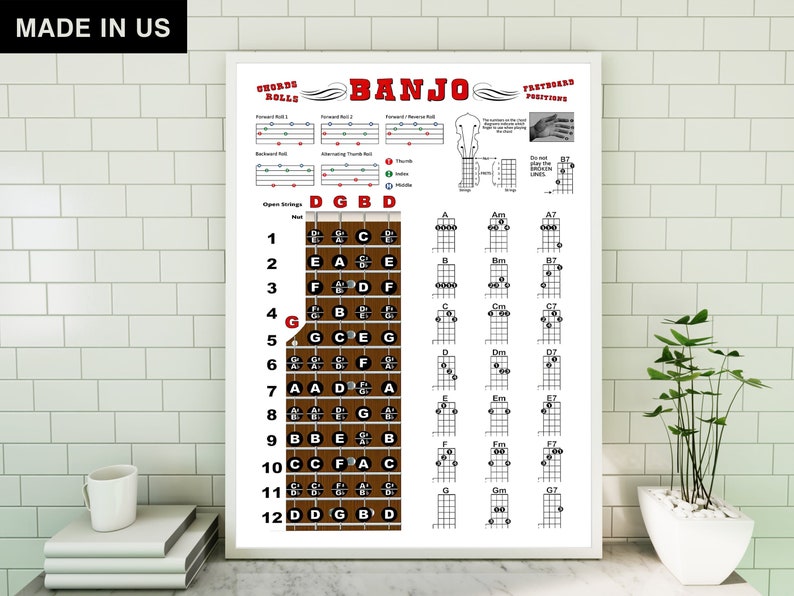 Banjo Fretboard Chart Poster Banjo Wall Art Banjo Player | Etsy