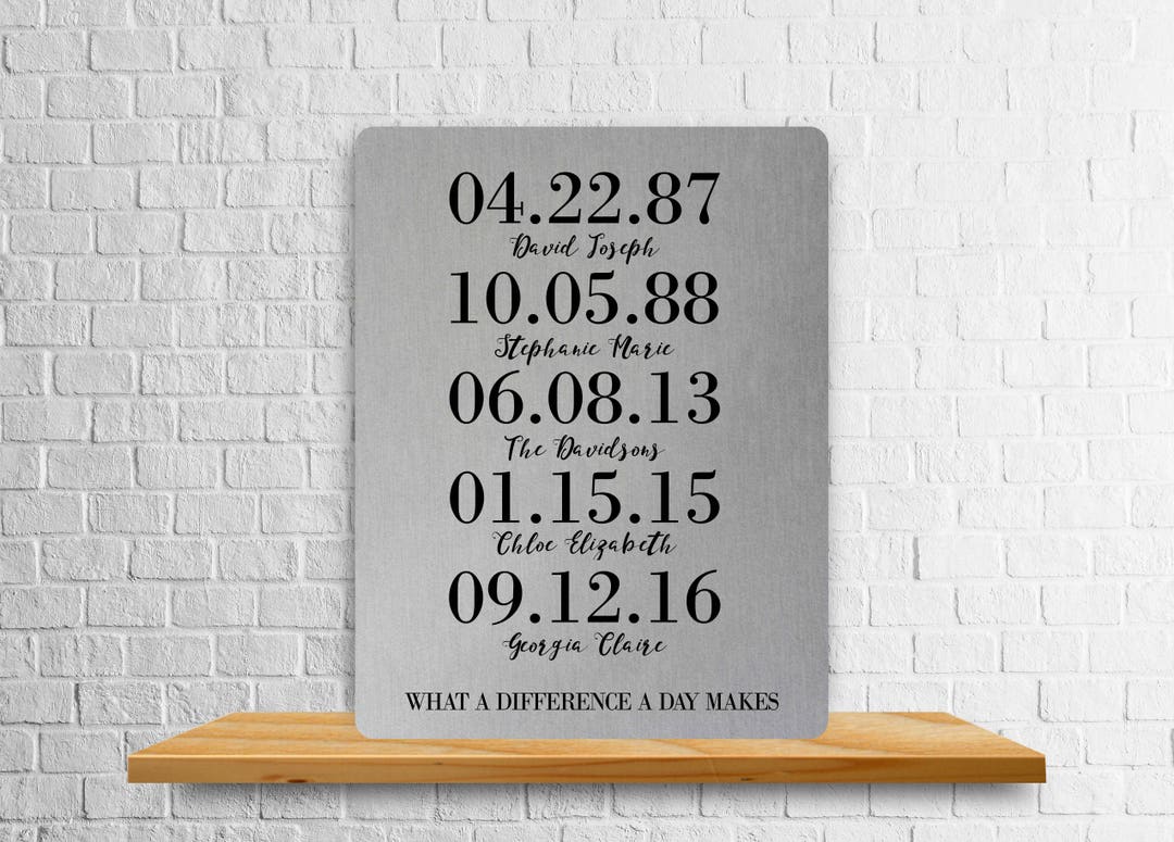 Custom Dates Print – Anniversary Gift, Personalized Family Plaque, What ...