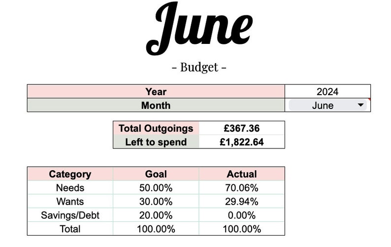 Budget Spreadsheet, Monthly Budget Spreadsheet, Budget Planner, Expense ...