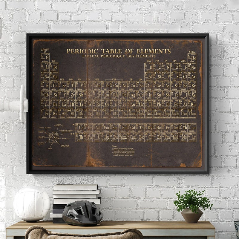 Periodic Table Poster - Etsy UK