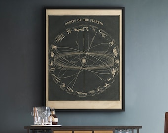 Antique Astronomy Poster Art Print Orbits of the Planets Outer - Etsy