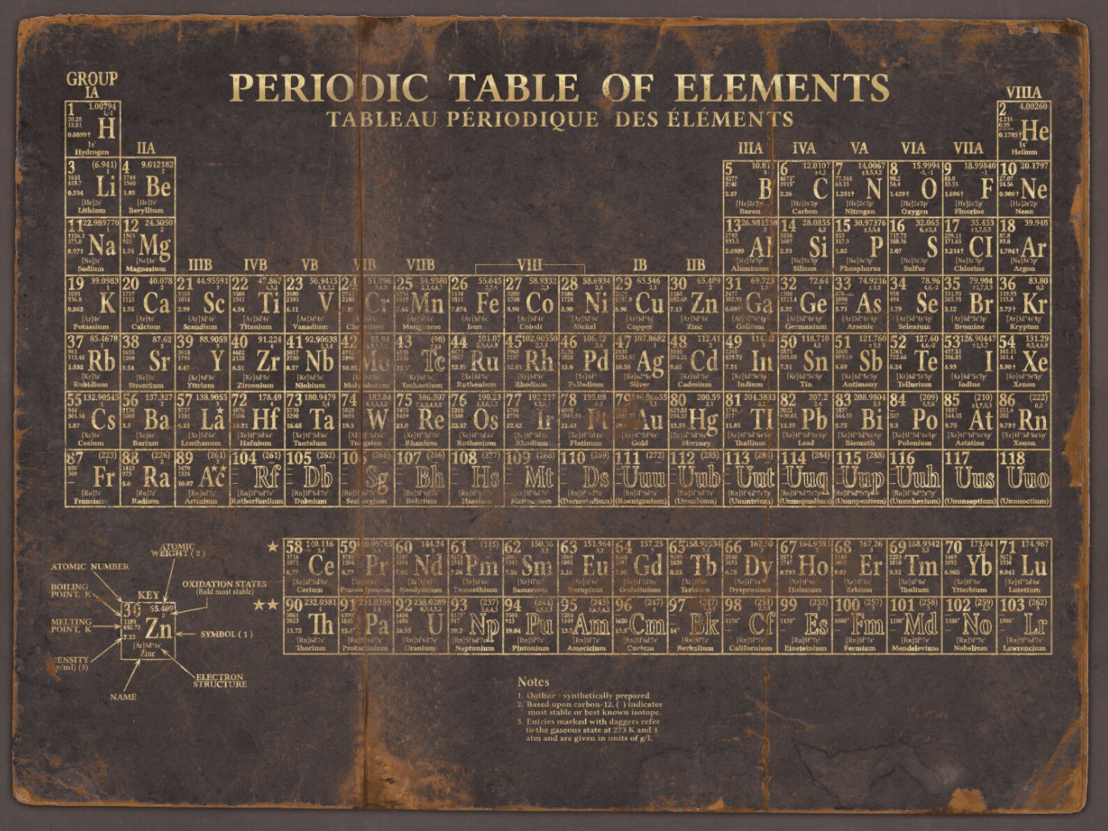 Periodic Table Print : Vintage Periodic Table of Elements Print Poster ...
