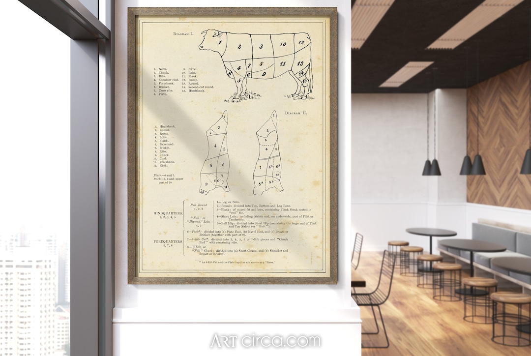 Butcher Cut Print - Butcher Diagram - Butcher Cuts Art - Beef Cuts ...