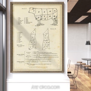 Pig Butcher Cut Print - Butcher Diagram - Butcher Cuts Art - Pork ...