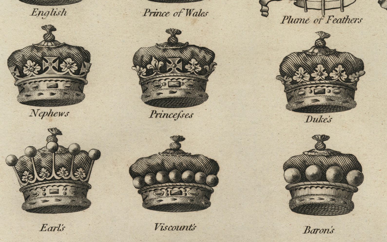 Crown Art : 18th C. English System of Heraldry Engravings | Etsy