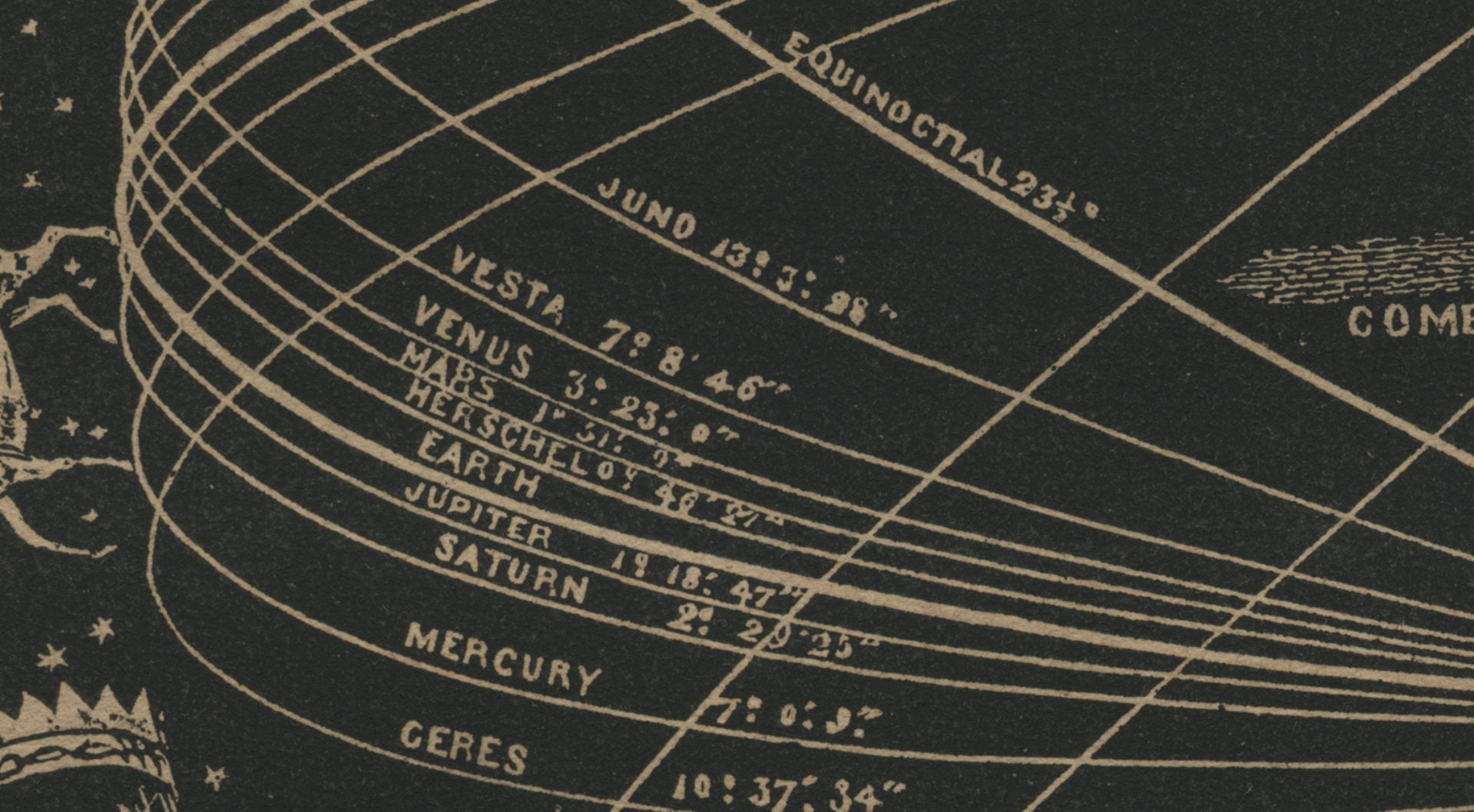 Astronomy Poster Art Science Poster Orbits Of The Planets | Etsy