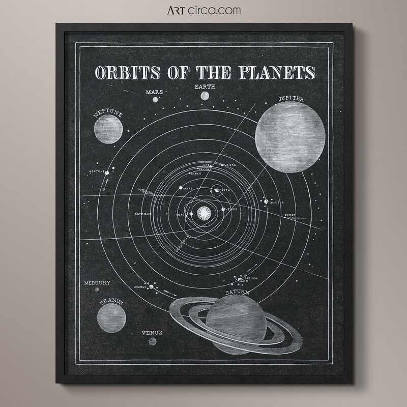 Solar System Art - Etsy