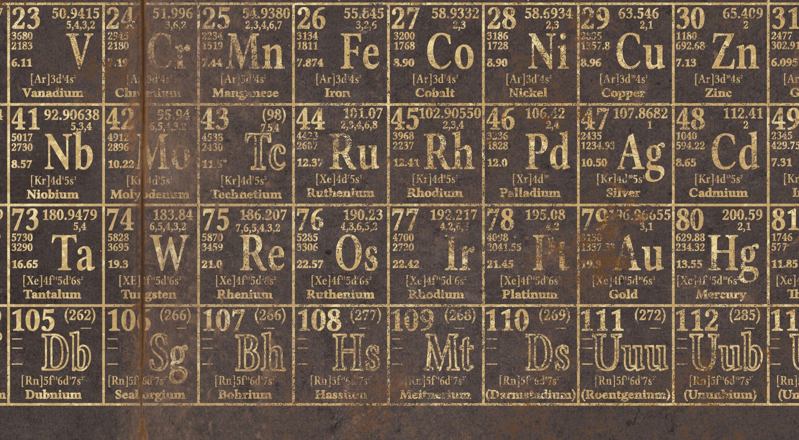 Periodic Table Print : Vintage Periodic Table of Elements - Etsy