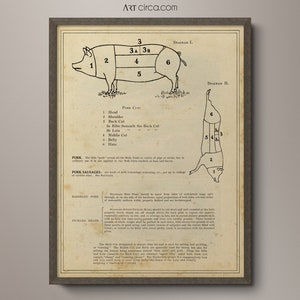 Pig Butcher Cut Print - Butcher Diagram - Butcher Cuts Art - Pork ...
