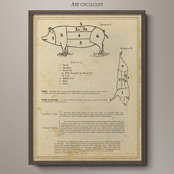 Pig Butcher Diagram - Etsy
