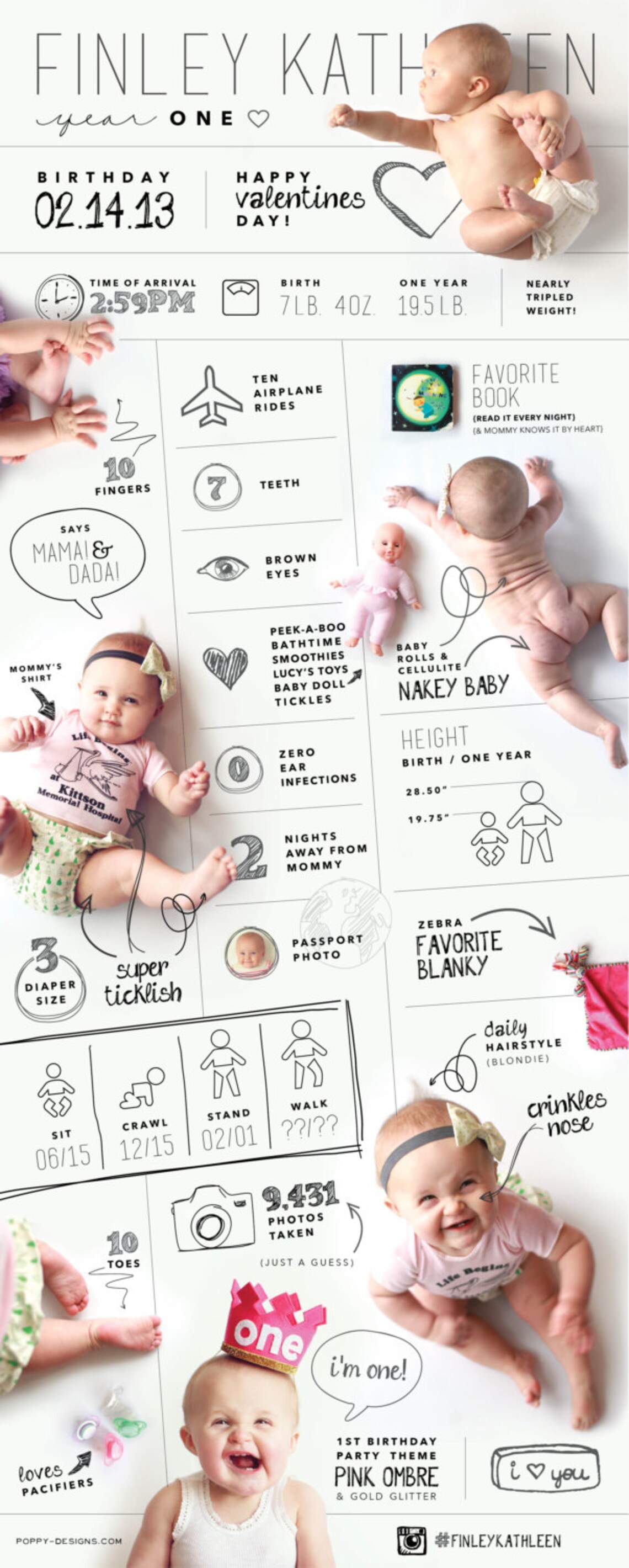 Customized One-year Baby Infographic Design, Milestone Art, Baby’s ...