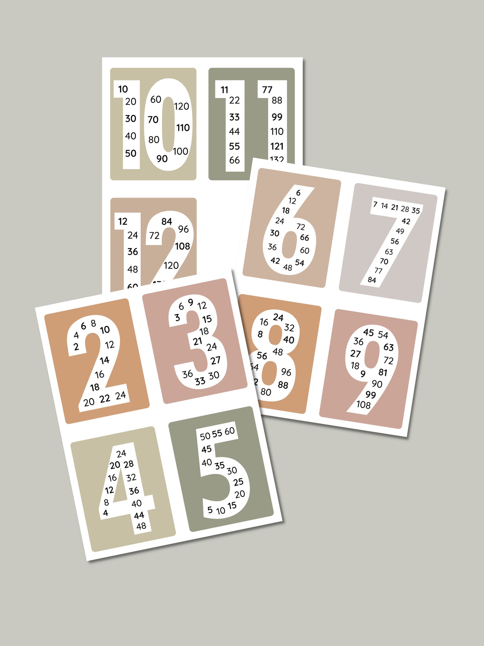 Multiplication Table | Skip Counting Practice | Printable Flash Cards ...