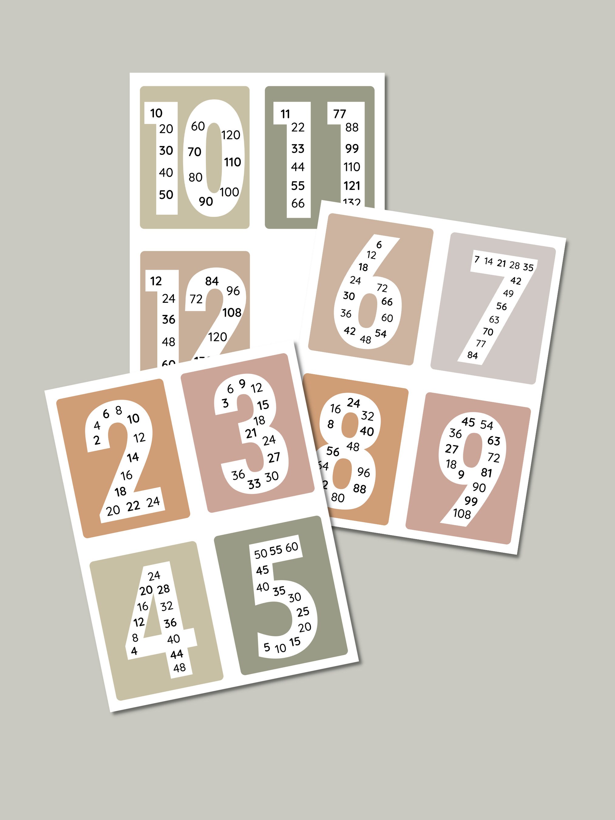 Multiplication Table | Skip Counting Practice | Printable Flash Cards ...