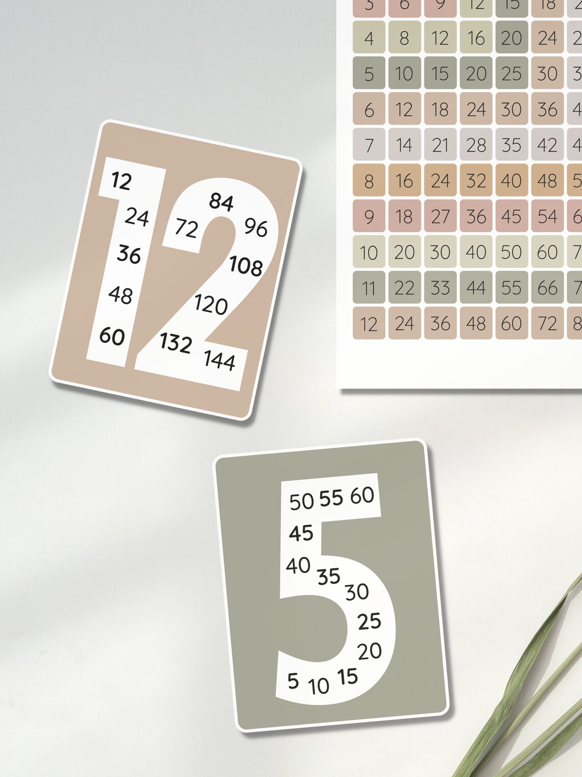 Multiplication Table | Skip Counting Practice | Printable Flash Cards ...