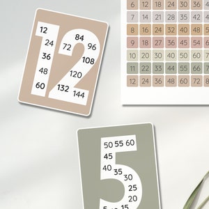 Multiplication Table | Skip Counting Practice | Printable Flash Cards ...