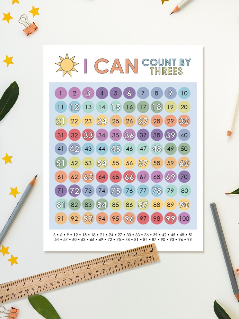 Counting by Threes | Skip Counting Practice | Classroom Poster | Early ...
