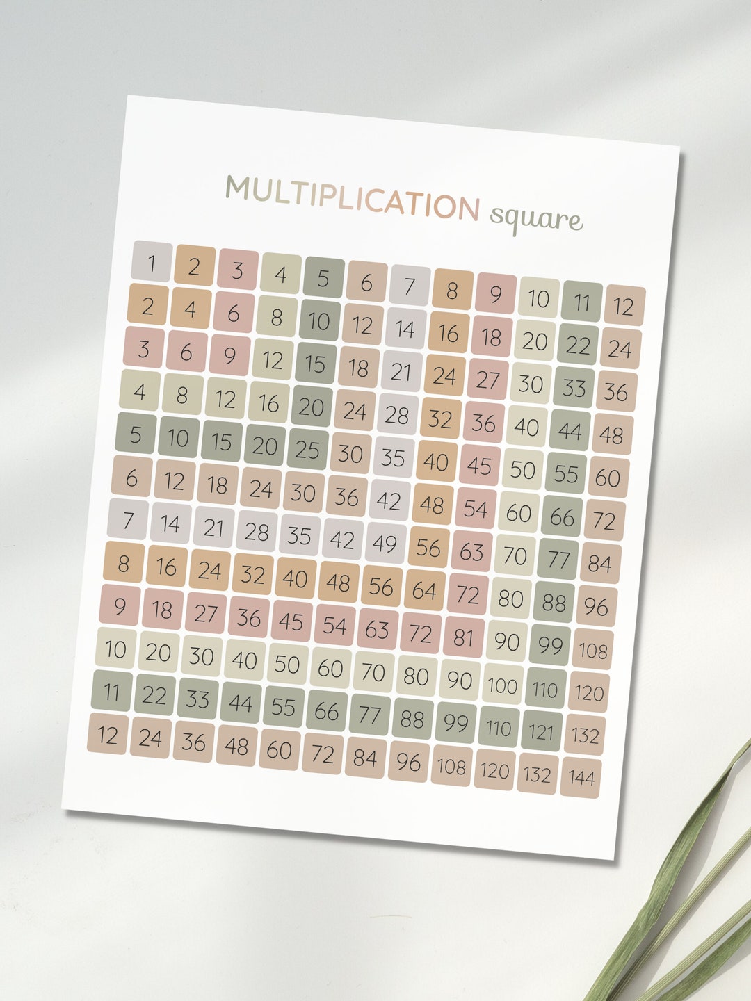 Multiplication Table | Skip Counting Practice | Printable Flash Cards ...