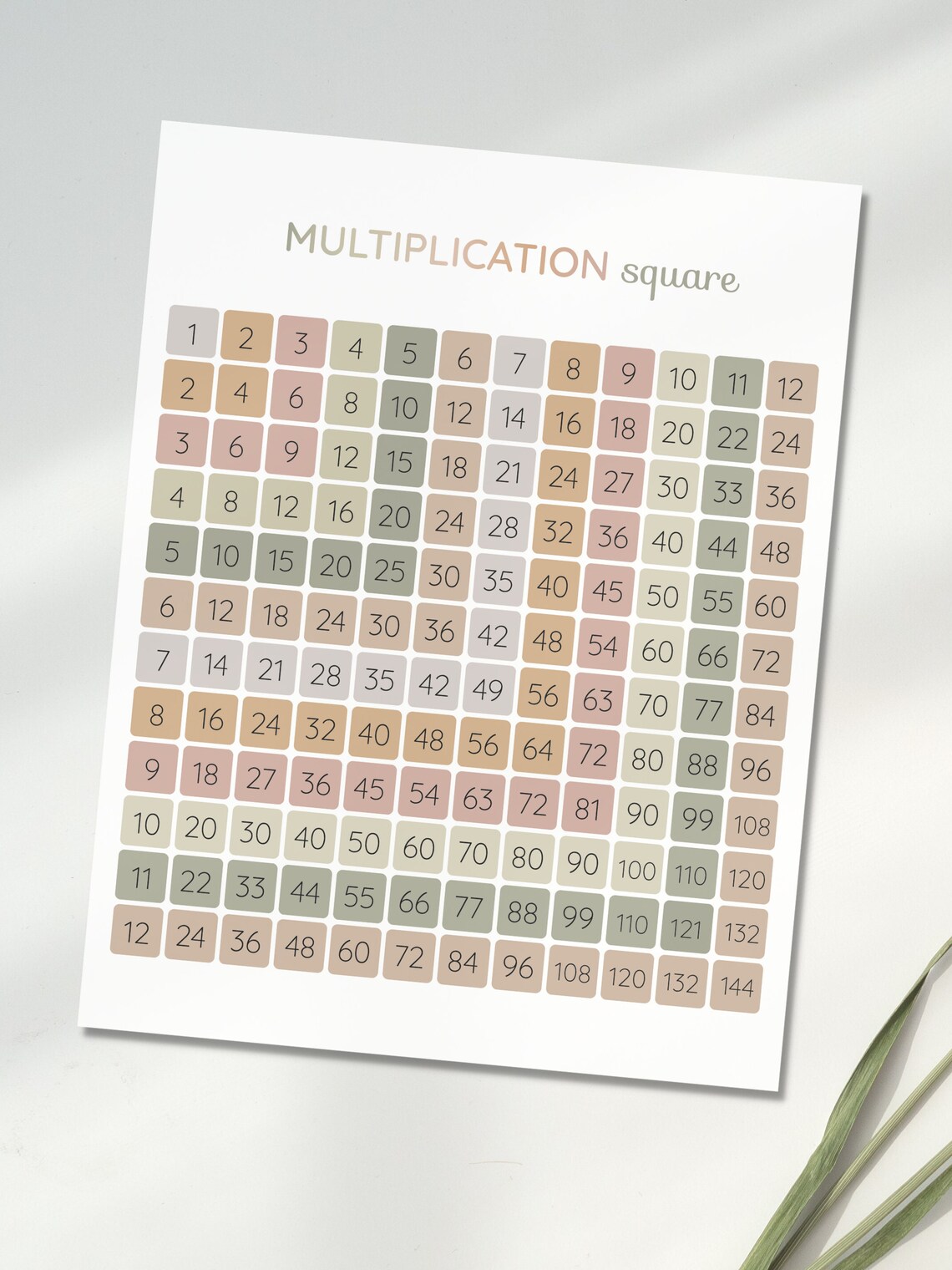 Multiplication Table | Skip Counting Practice | Printable Flash Cards ...