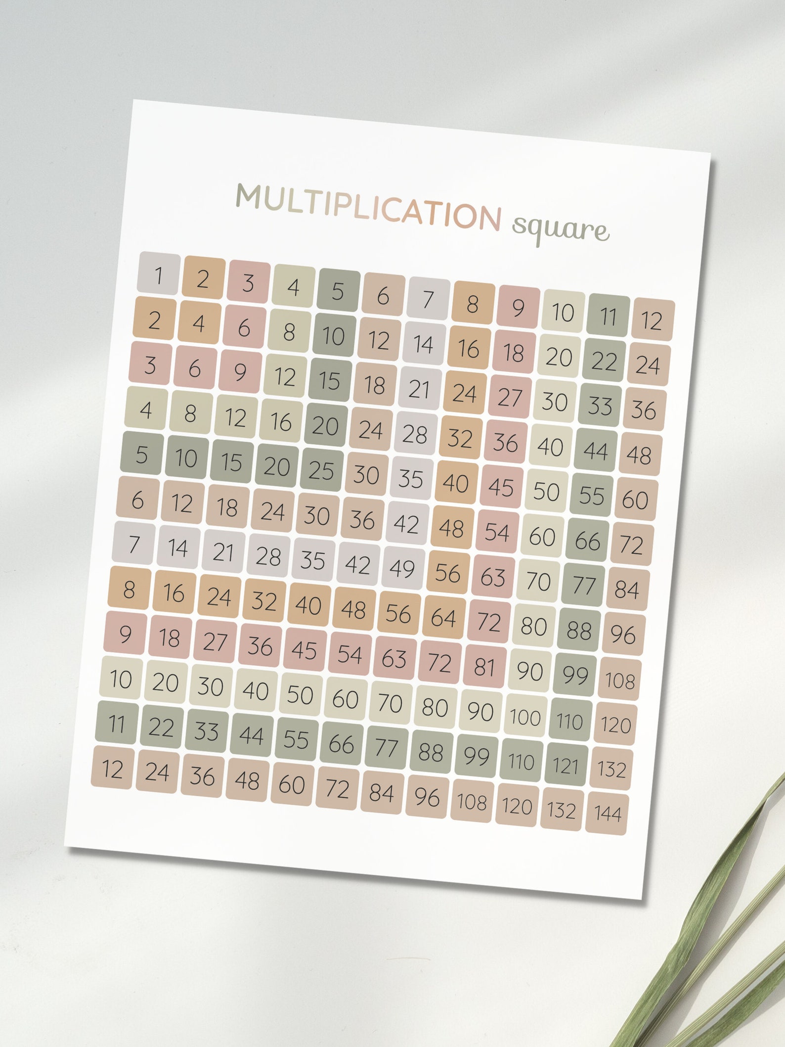 Multiplication Table | Skip Counting Practice | Printable Flash Cards ...