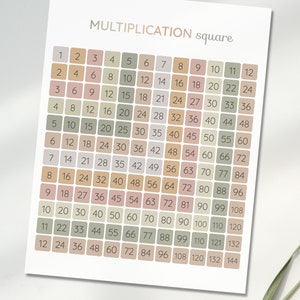 Multiplication Table | Skip Counting Practice | Printable Flash Cards ...