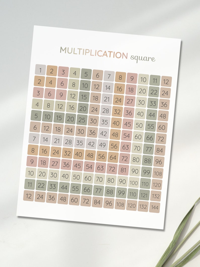 Multiplication Table | Skip Counting Practice | Printable Flash Cards ...