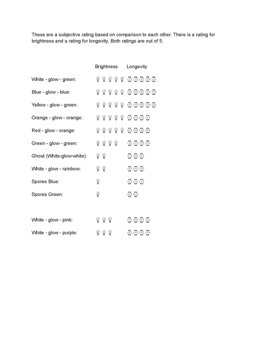Glow in the Dark Floating Coral Shelf montipora Capricornis ,beach ...