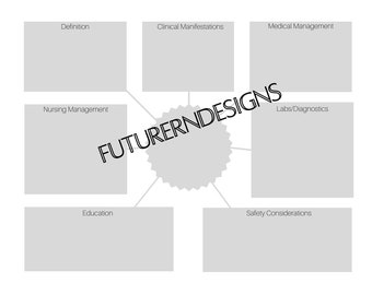 Peptic Ulcer Disease PUD Nursing Notes/ Concept Map Medical Surgical ...