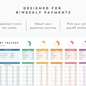 Biweekly Payments Debt Tracker Google Sheets, Debt Snowball Spreadsheet ...