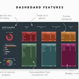 Budget Spreadsheet Dark Mode Google Sheets, Monthly Budget Planner ...
