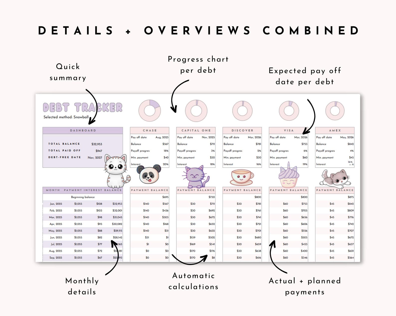 Kawaii Debt Tracker, Cute Debt Snowball Spreadsheet, Adorable Debt ...